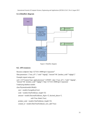 MOBILE PHONE APPLICATION PROGRAMMING INTERFACES FOR E-COMMERCE | PDF