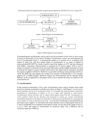 DESIGN AND DEVELOPMENT OF WRIST-TILT BASED PC CURSOR CONTROL USING ...