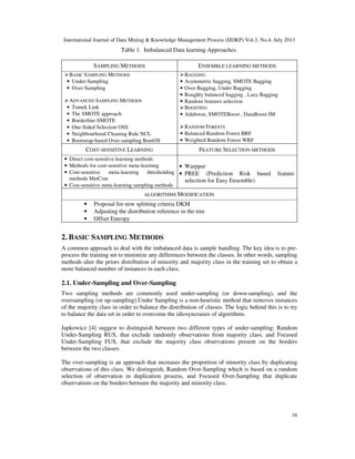 IMBALANCED DATA LEARNING APPROACHES REVIEW | PDF