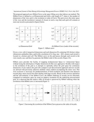 GCUBE INDEXING | PDF