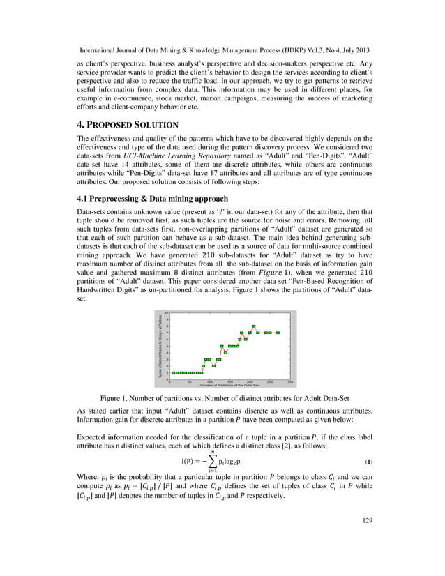 PATTERN GENERATION FOR COMPLEX DATA USING HYBRID MINING | PDF