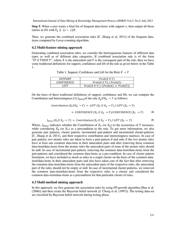 PATTERN GENERATION FOR COMPLEX DATA USING HYBRID MINING | PDF