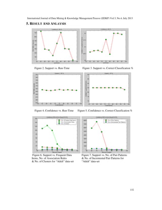 PATTERN GENERATION FOR COMPLEX DATA USING HYBRID MINING | PDF