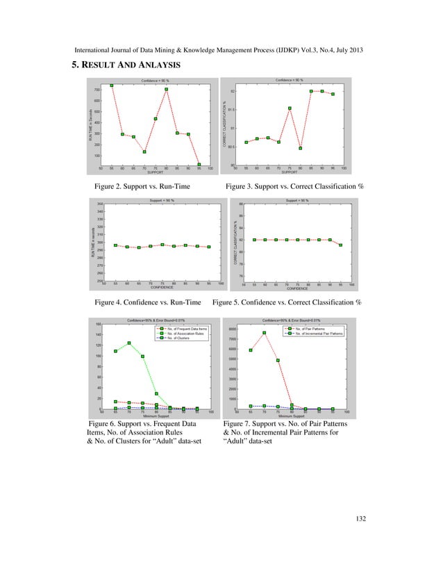 PATTERN GENERATION FOR COMPLEX DATA USING HYBRID MINING | PDF
