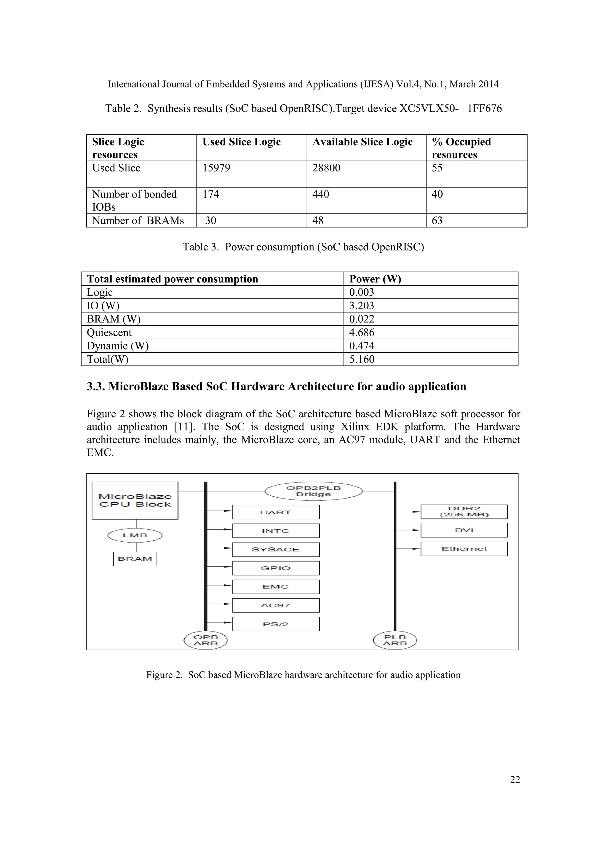 Paper Title: Socs Based Openrisc and Microblaze Soft Processors ...