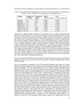 GRAPH COLOURING PROBLEM BASED ON DISCRETE IMPERIALIST COMPETITIVE ALGORITHM | PDF