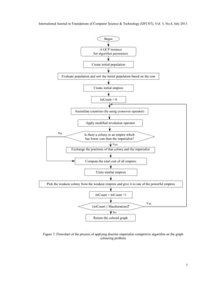 GRAPH COLOURING PROBLEM BASED ON DISCRETE IMPERIALIST COMPETITIVE ALGORITHM | PDF