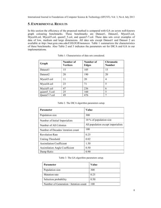 GRAPH COLOURING PROBLEM BASED ON DISCRETE IMPERIALIST COMPETITIVE ALGORITHM | PDF