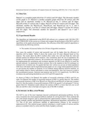 GRAPH COLOURING PROBLEM BASED ON DISCRETE IMPERIALIST COMPETITIVE ALGORITHM | PDF