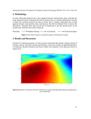 Wind Speed Data Analysis for Various Seasons during a Decade by Wavelet ...