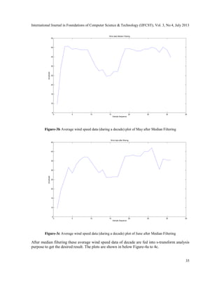 Wind Speed Data Analysis for Various Seasons during a Decade by Wavelet and S transform | PPT