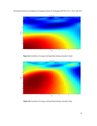 Wind Speed Data Analysis for Various Seasons during a Decade by Wavelet and S transform | PPT
