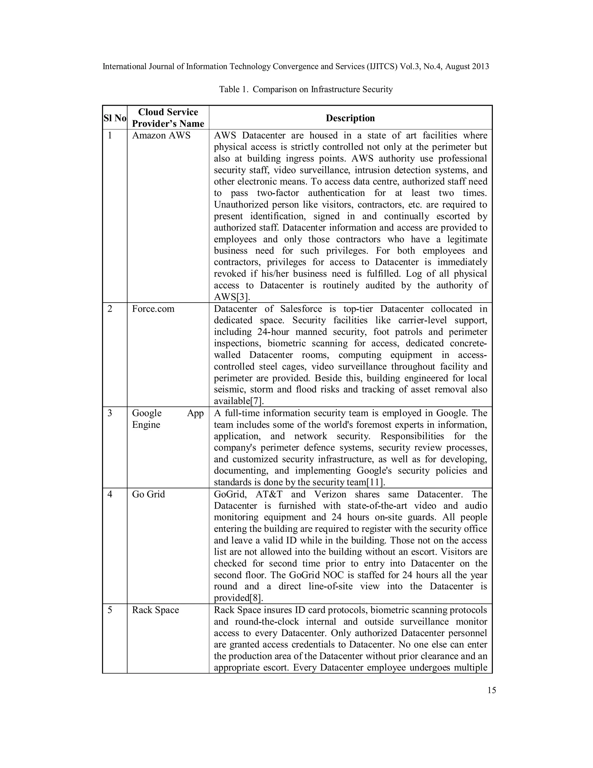 INFORMATION SECURITY IN CLOUD COMPUTING | PDF | Cloud Computing | Internet