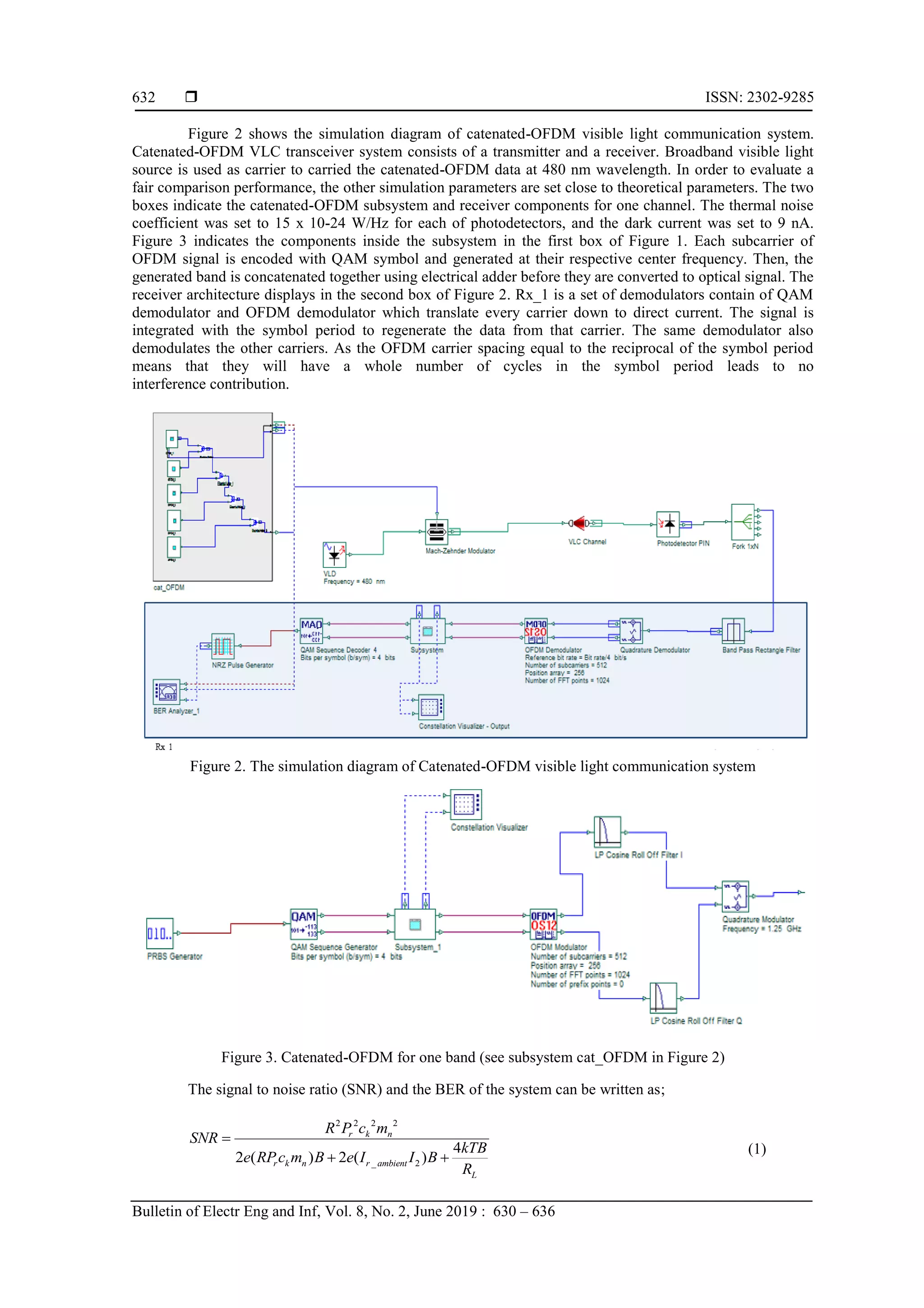 Performance evaluation of VLC system using new modulation approach | PDF