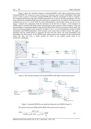 Performance evaluation of VLC system using new modulation approach | PDF