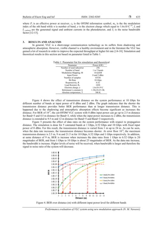 Performance evaluation of VLC system using new modulation approach | PDF