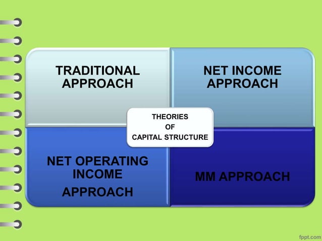 341468456-Theories-of-Capital-Structure-Ppt.ppt