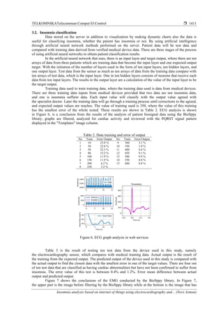 Insomnia analysis based on internet of things using electrocardiography and electromyography | PDF