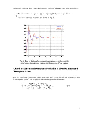 Synchronization and Inverse Synchronization of Some Different Dimensional Discrete-time Chaotic ...