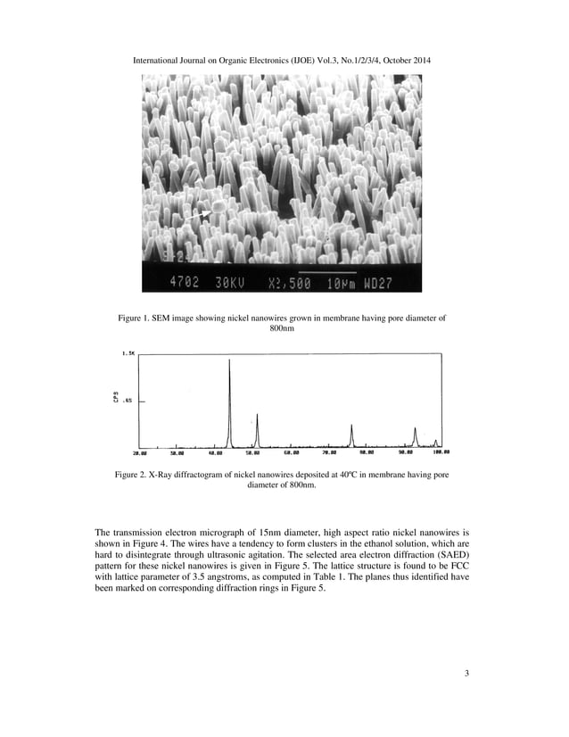 FABRICATION AND CHARACTERIZATION OF NICKEL NANOWIRES | PDF