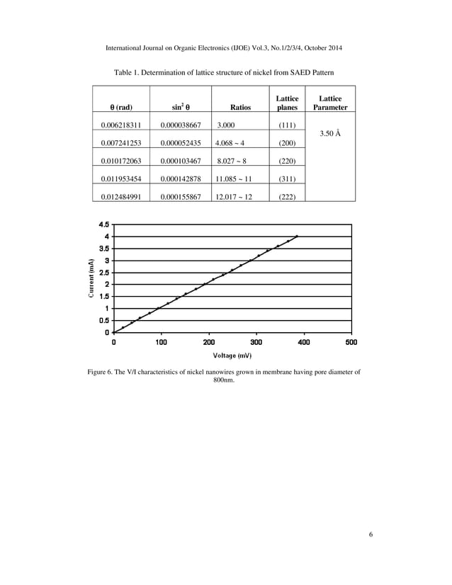 FABRICATION AND CHARACTERIZATION OF NICKEL NANOWIRES | PDF