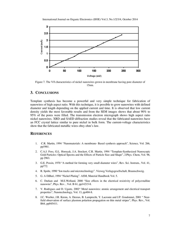 FABRICATION AND CHARACTERIZATION OF NICKEL NANOWIRES | PDF