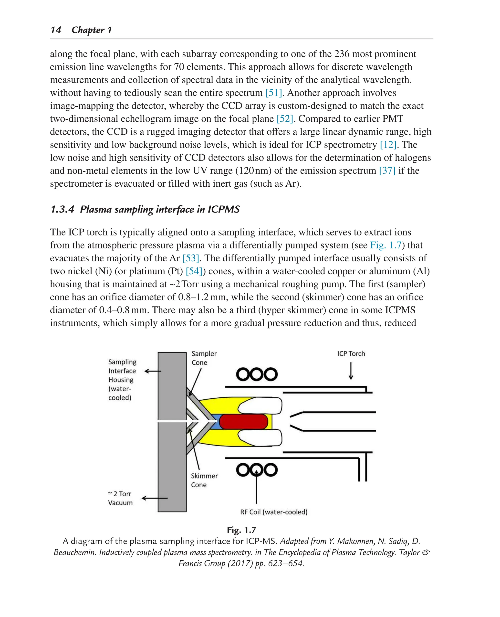Sample Introduction Systems in ICPMS and ICPOES Diane Beauchemin (Editor) | PDF