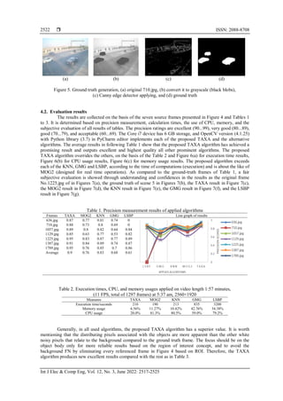 Threshold adaptation and XOR accumulation algorithm for objects detection | PDF | Cameras and ...