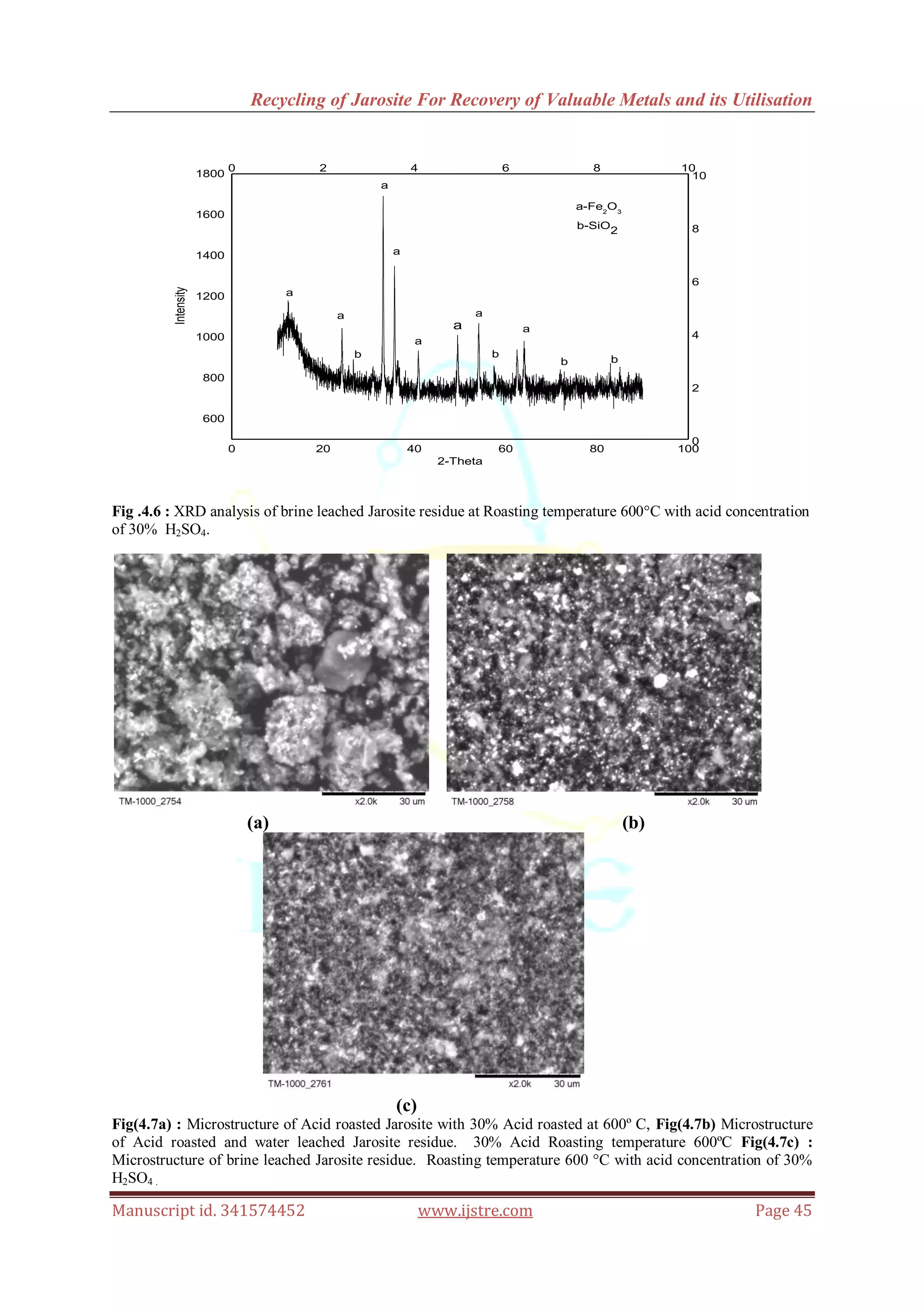 Recycling of Jarosite For Recovery of Valuable Metals and its ...