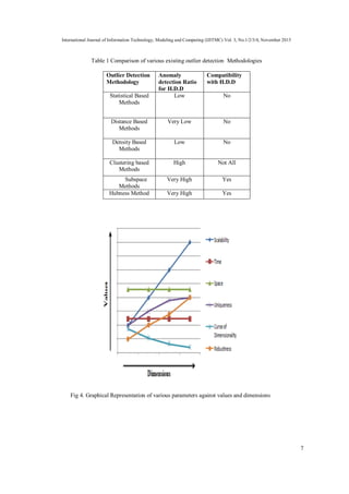 A Mixture Model of Hubness and PCA for Detection of Projected Outliers | PDF