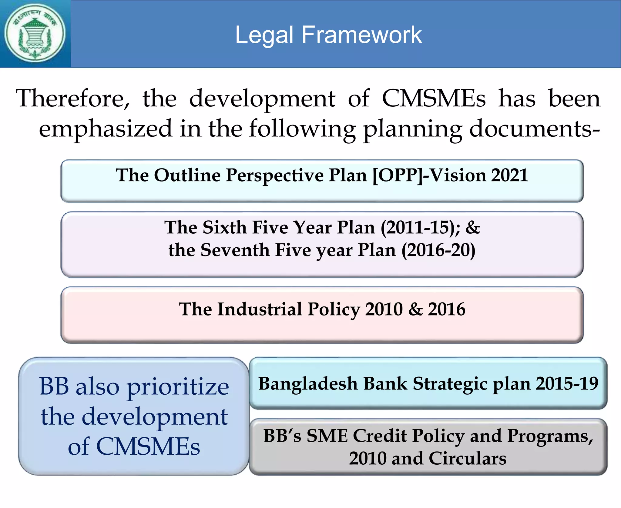 341632905-CMSME-in-Bangladesh-Legal-Framework-Financing-Reporting-Final ...