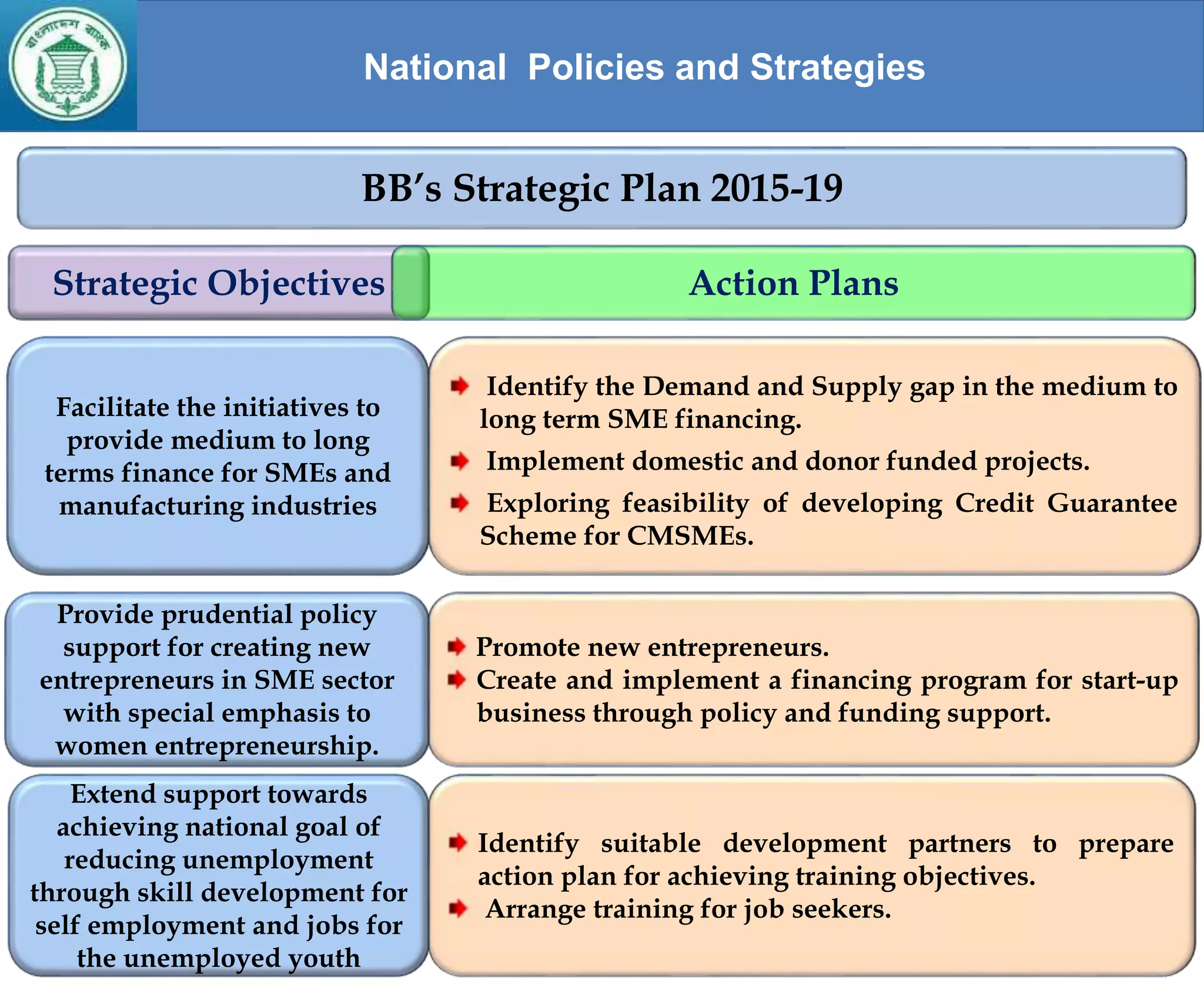 341632905-CMSME-in-Bangladesh-Legal-Framework-Financing-Reporting-Final ...