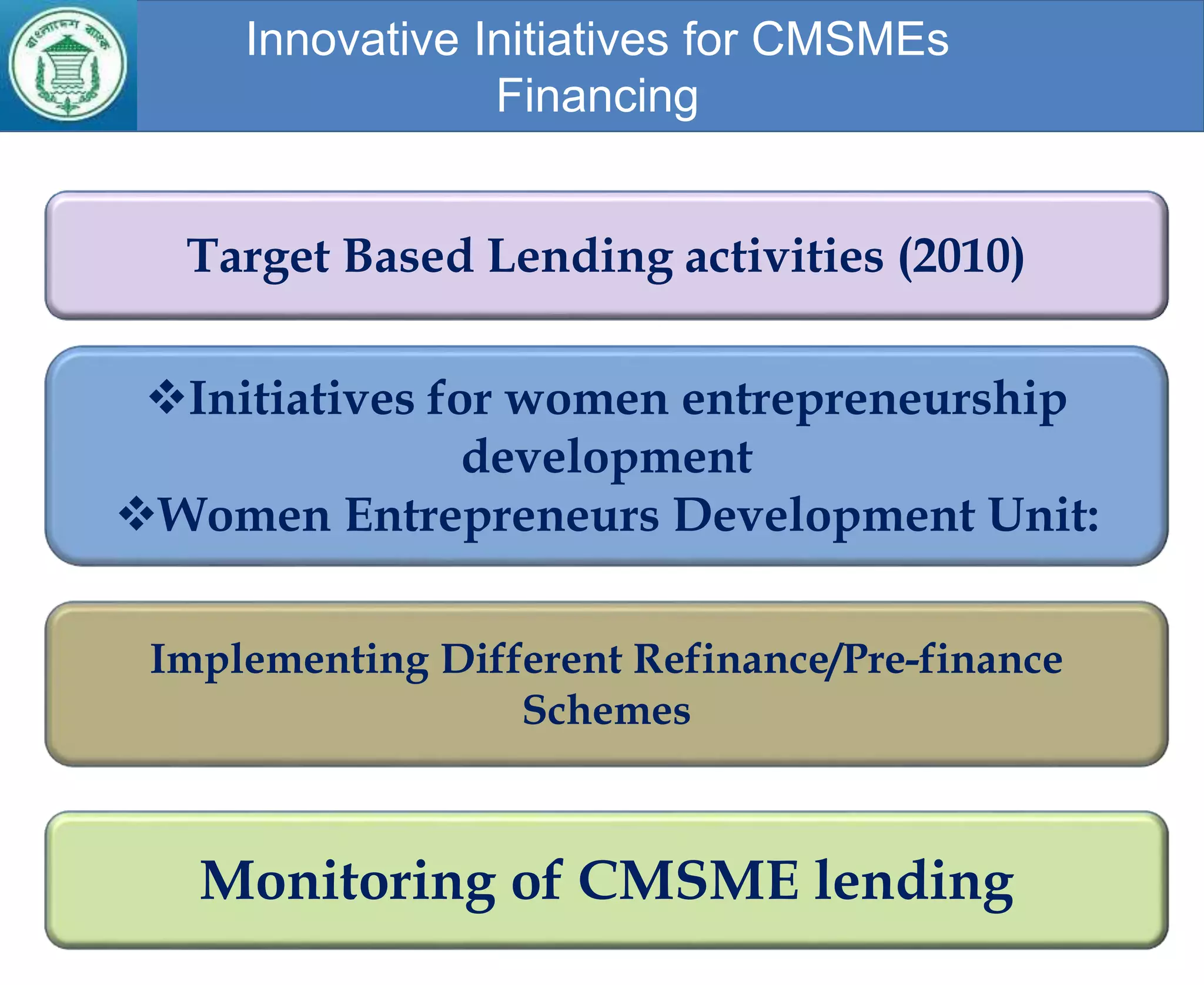 341632905-CMSME-in-Bangladesh-Legal-Framework-Financing-Reporting-Final ...