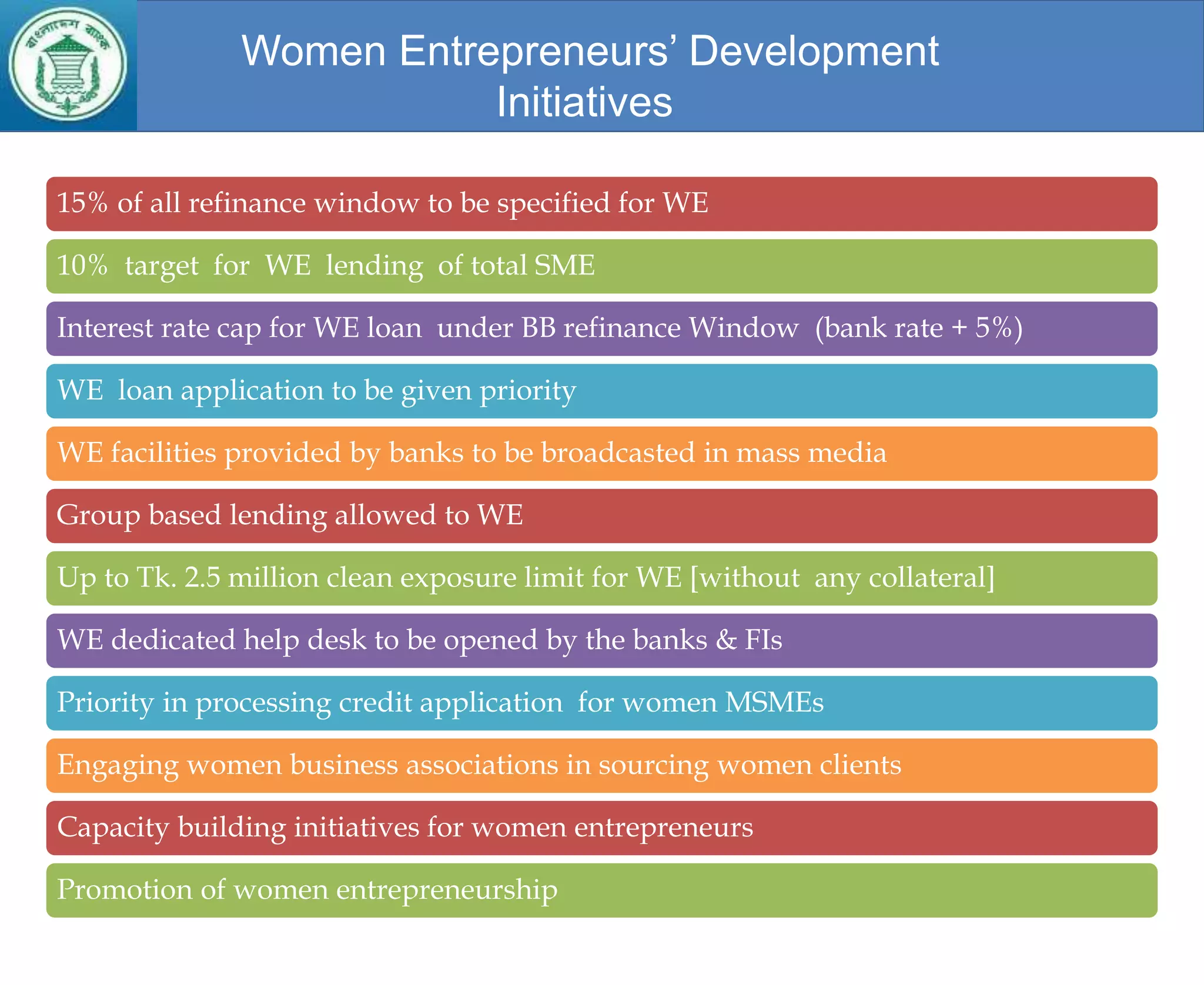 341632905-CMSME-in-Bangladesh-Legal-Framework-Financing-Reporting-Final ...
