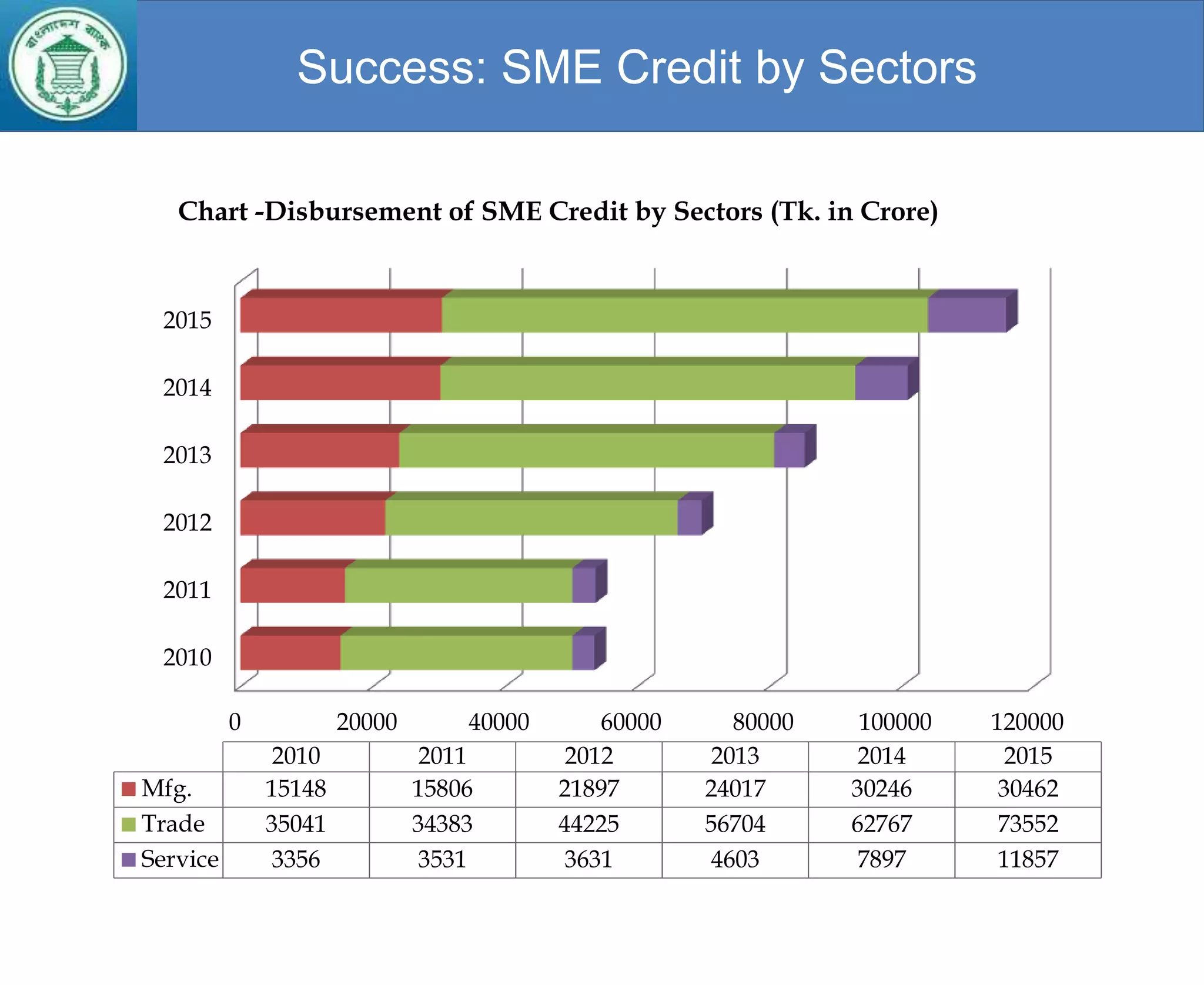 341632905-CMSME-in-Bangladesh-Legal-Framework-Financing-Reporting-Final ...