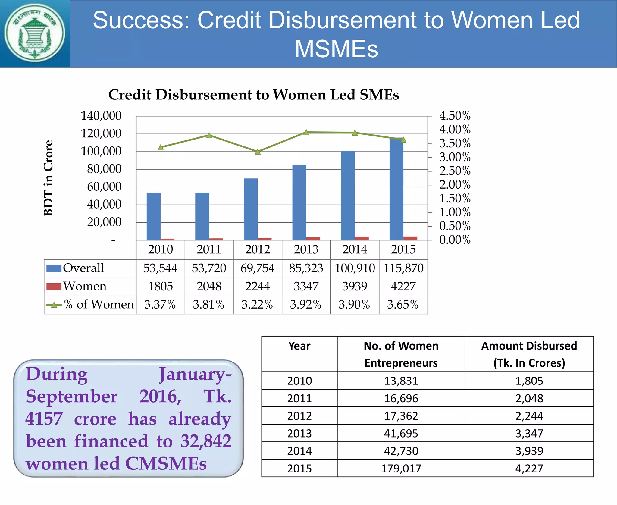 341632905-CMSME-in-Bangladesh-Legal-Framework-Financing-Reporting-Final ...