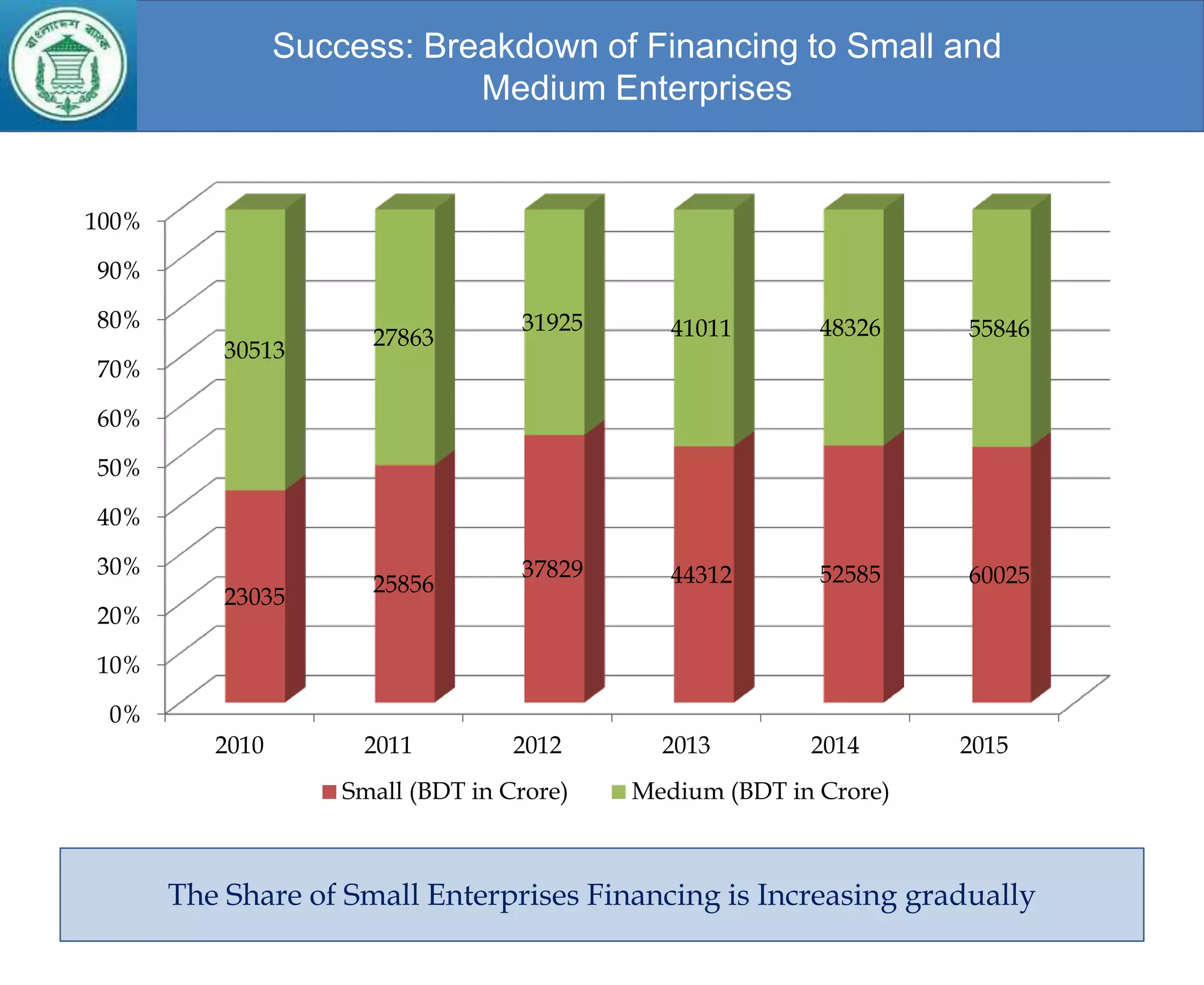 341632905-CMSME-in-Bangladesh-Legal-Framework-Financing-Reporting-Final ...