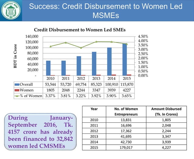 341632905-CMSME-in-Bangladesh-Legal-Framework-Financing-Reporting-Final ...