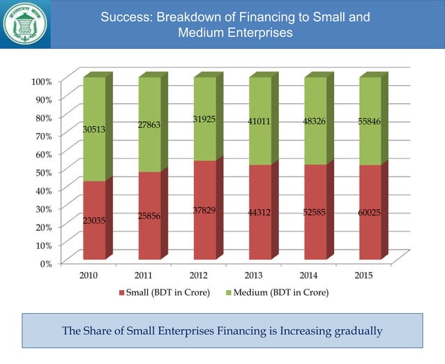 341632905-CMSME-in-Bangladesh-Legal-Framework-Financing-Reporting-Final ...