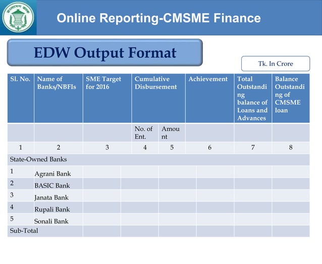 341632905-CMSME-in-Bangladesh-Legal-Framework-Financing-Reporting-Final ...