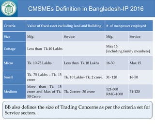 341632905-CMSME-in-Bangladesh-Legal-Framework-Financing-Reporting-Final ...