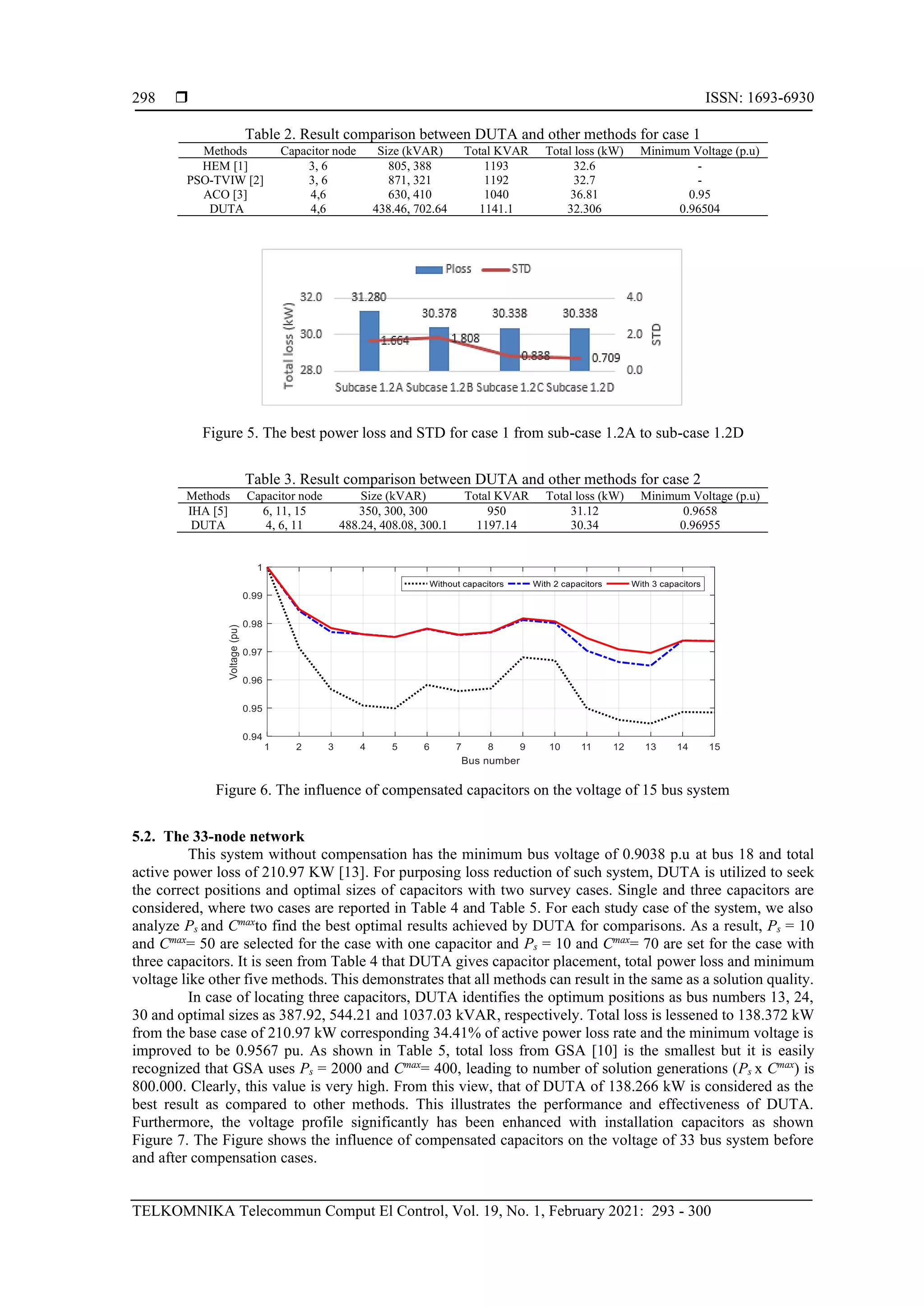 Optimizing Location And Size Of Capacitors For Power Loss Reduction In Radial Distribution