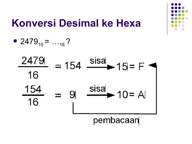 341658236-05-pengantar teknologi informasi representasi-data -ppt.ppt