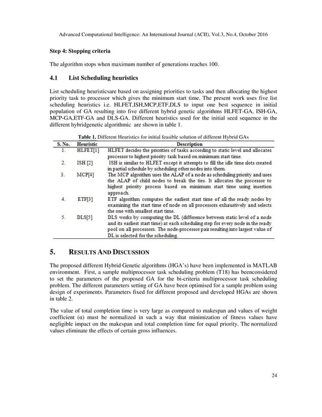 Hybrid Genetic Algorithm For Bi Criteria Multiprocessor Task Scheduling With Communication Delay 