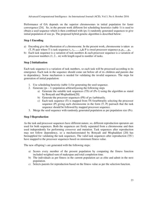 Hybrid Genetic Algorithm for Bi-Criteria Multiprocessor Task Scheduling with Communication Delay ...