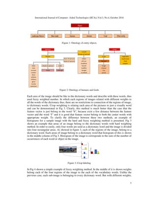 NEW ONTOLOGY RETRIEVAL IMAGE METHOD IN 5K COREL IMAGES | PDF