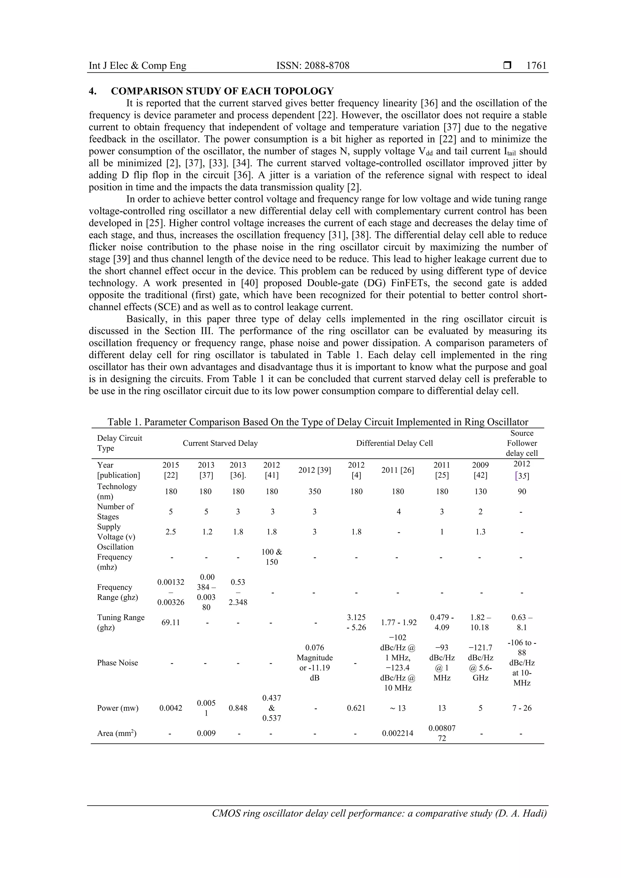 CMOS ring oscillator delay cell performance: a comparative study | PDF