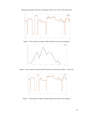ARTIFICIAL NEURAL NETWORK APPROACH TO MODELING OF POLYPROPYLENE REACTOR | PDF