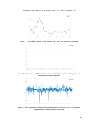 ARTIFICIAL NEURAL NETWORK APPROACH TO MODELING OF POLYPROPYLENE REACTOR | PDF