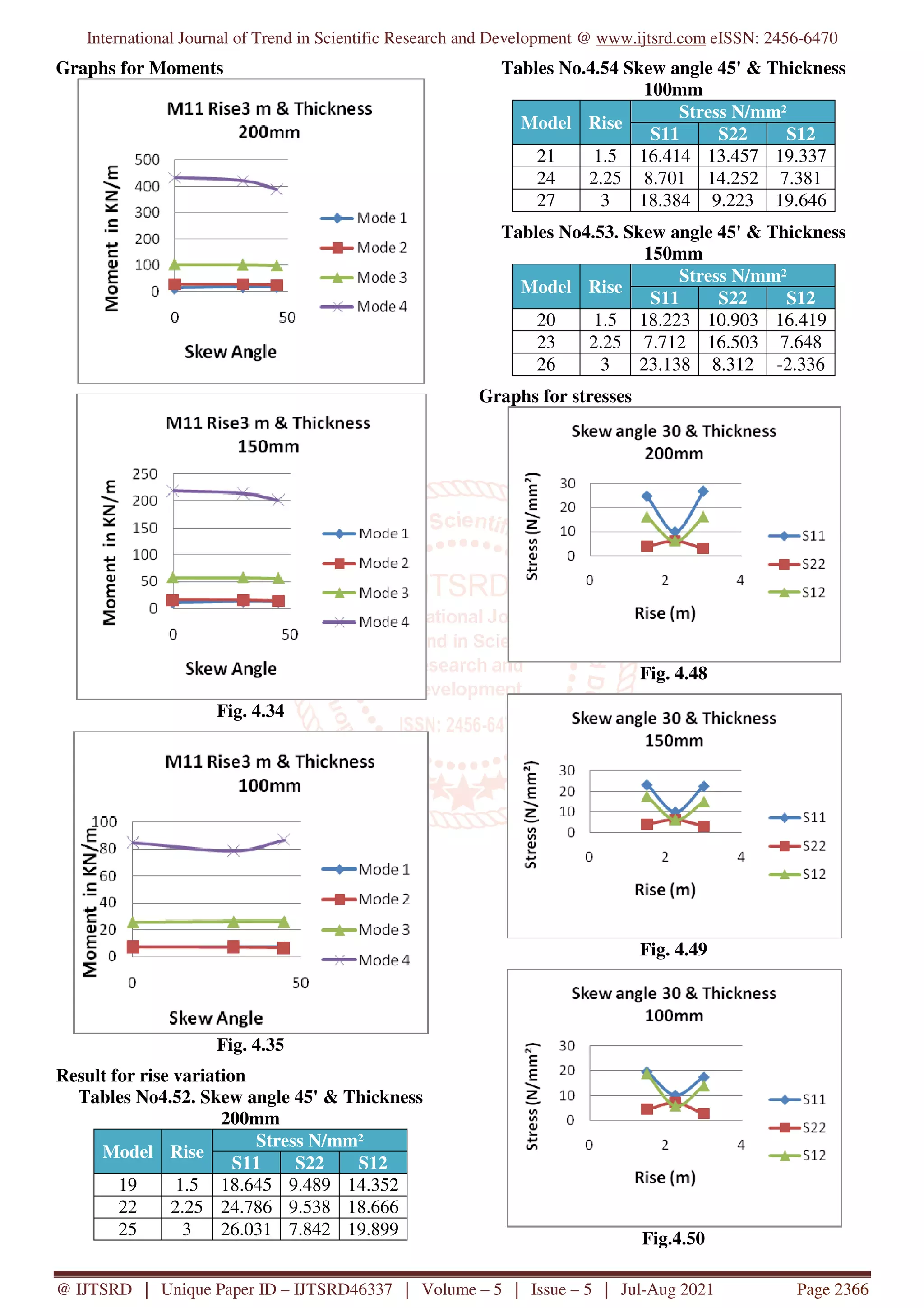 Analysis of Parabolic Shell by Different Models Using Software SAP 2000 | PDF